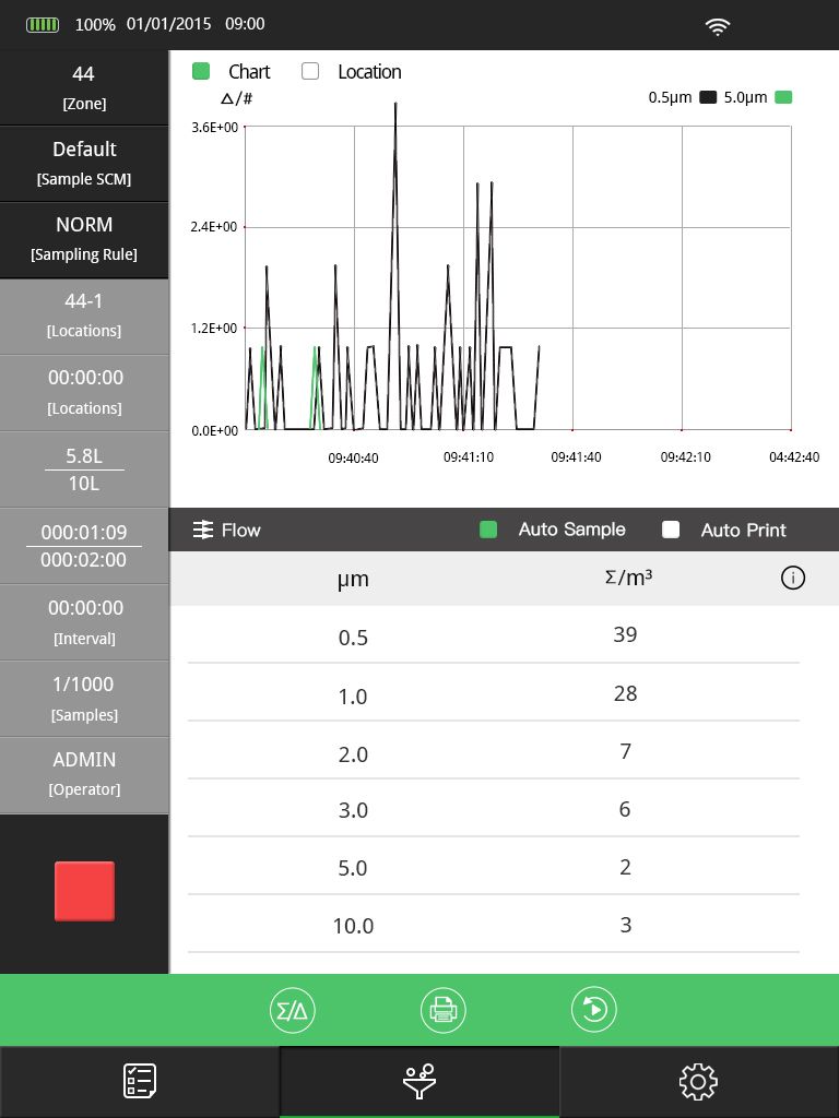 Airborne Particle Counter A130(28.3L/min) from UK - MicronView