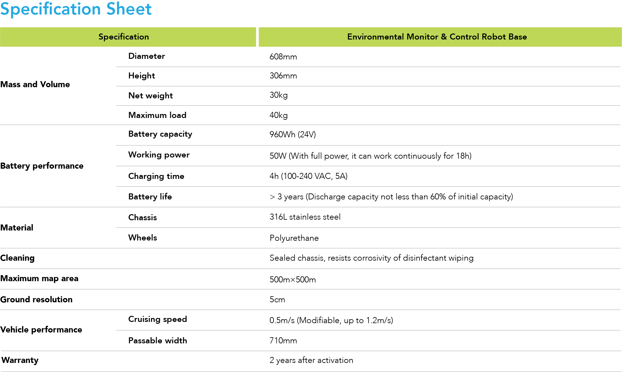 APC Robot from MicronView