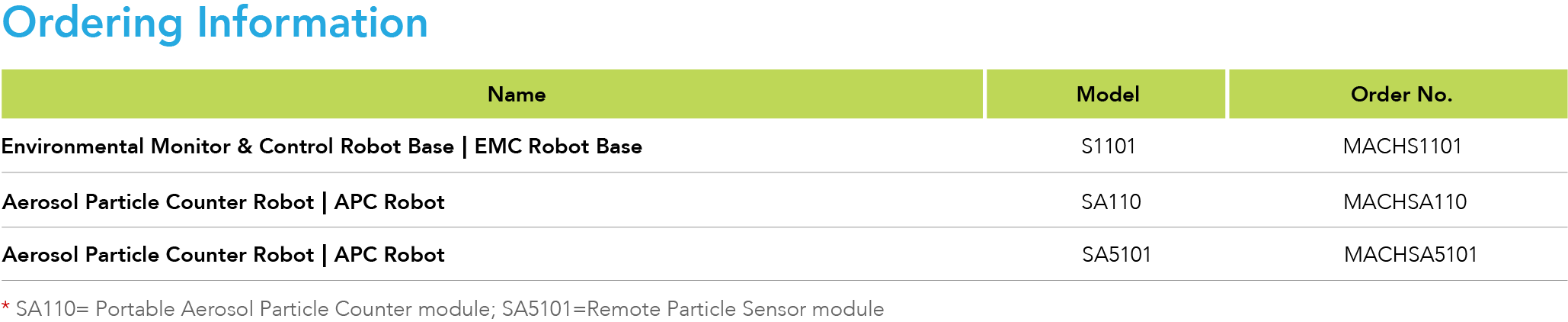 APC Robot from MicronView